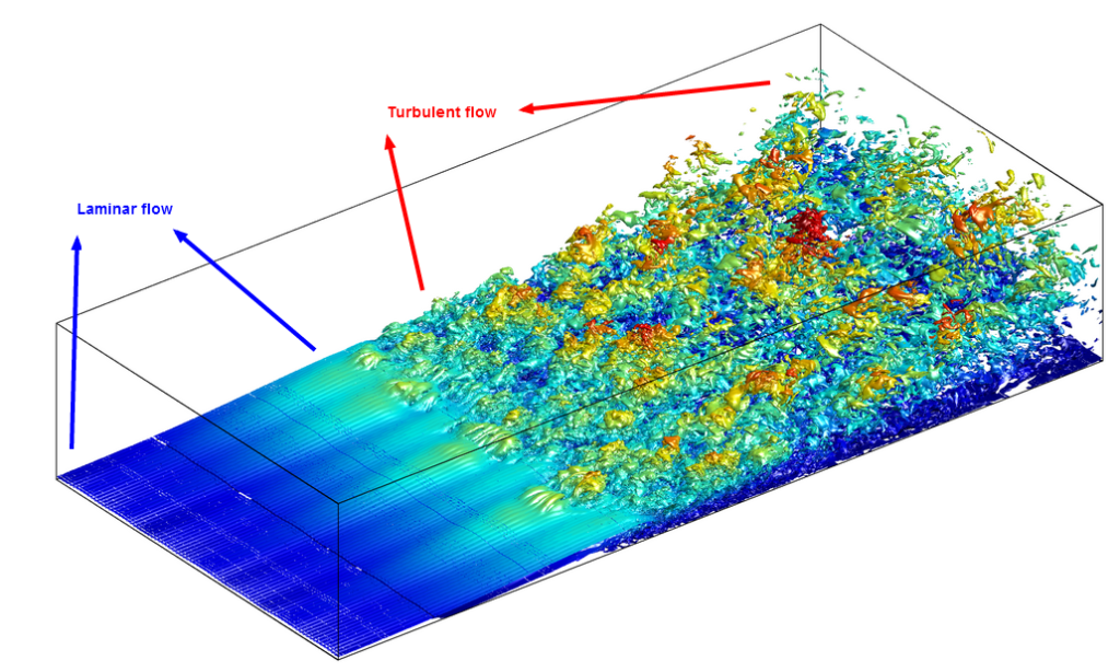 Navigating the Complexity: Exploring Fluid Dynamics Navigating the Complexity: Exploring Fluid Dynamics